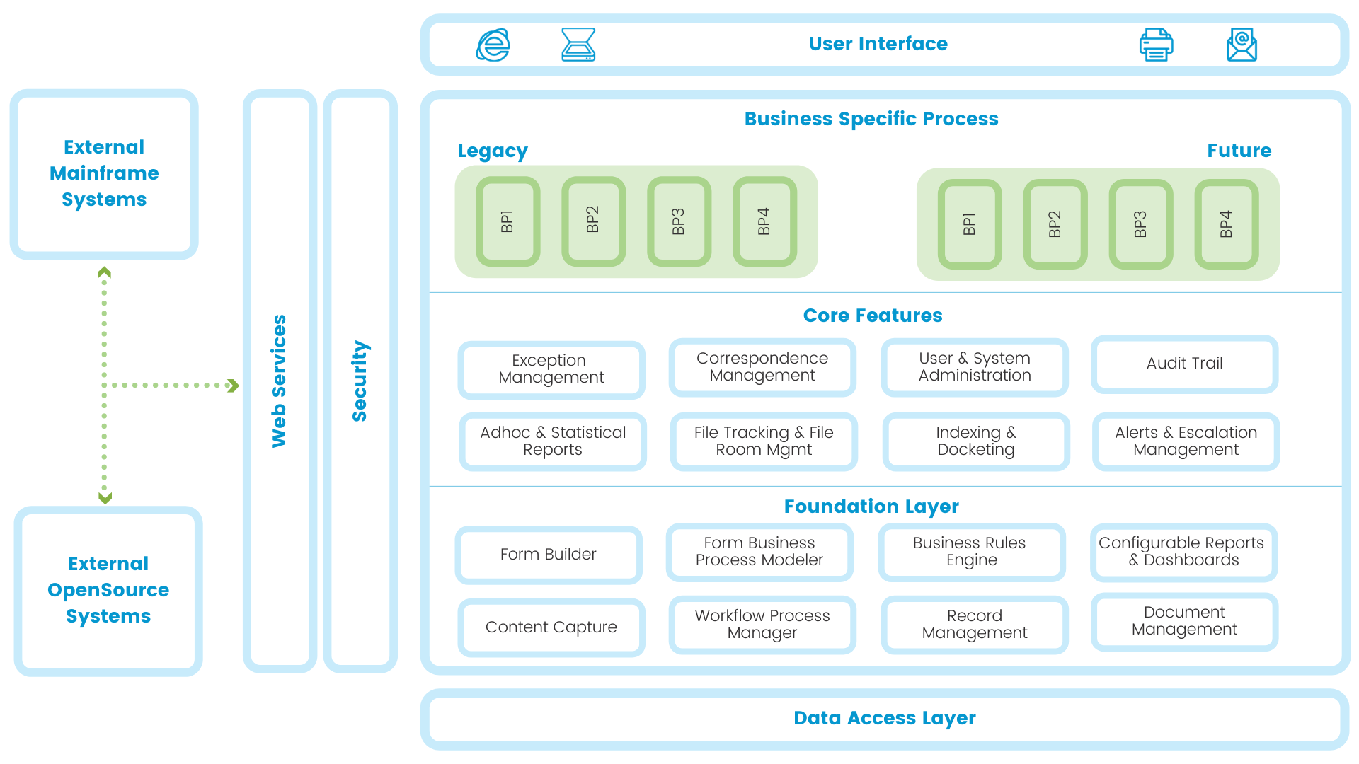 Unified Business Process Transformation – Covance